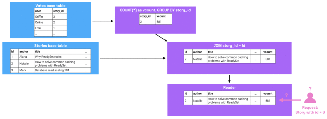 Memory Efficiency – Readyset