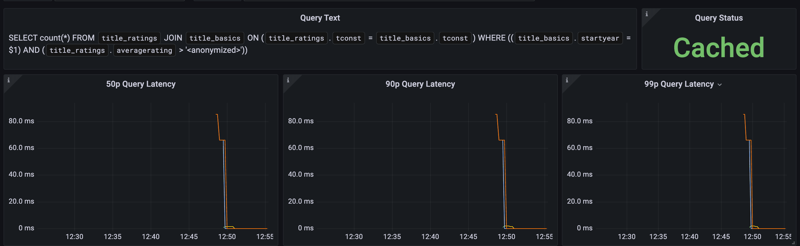 Caching slow queries (IMDB) – Readyset Caching slow queries (IMDB) – Readyset